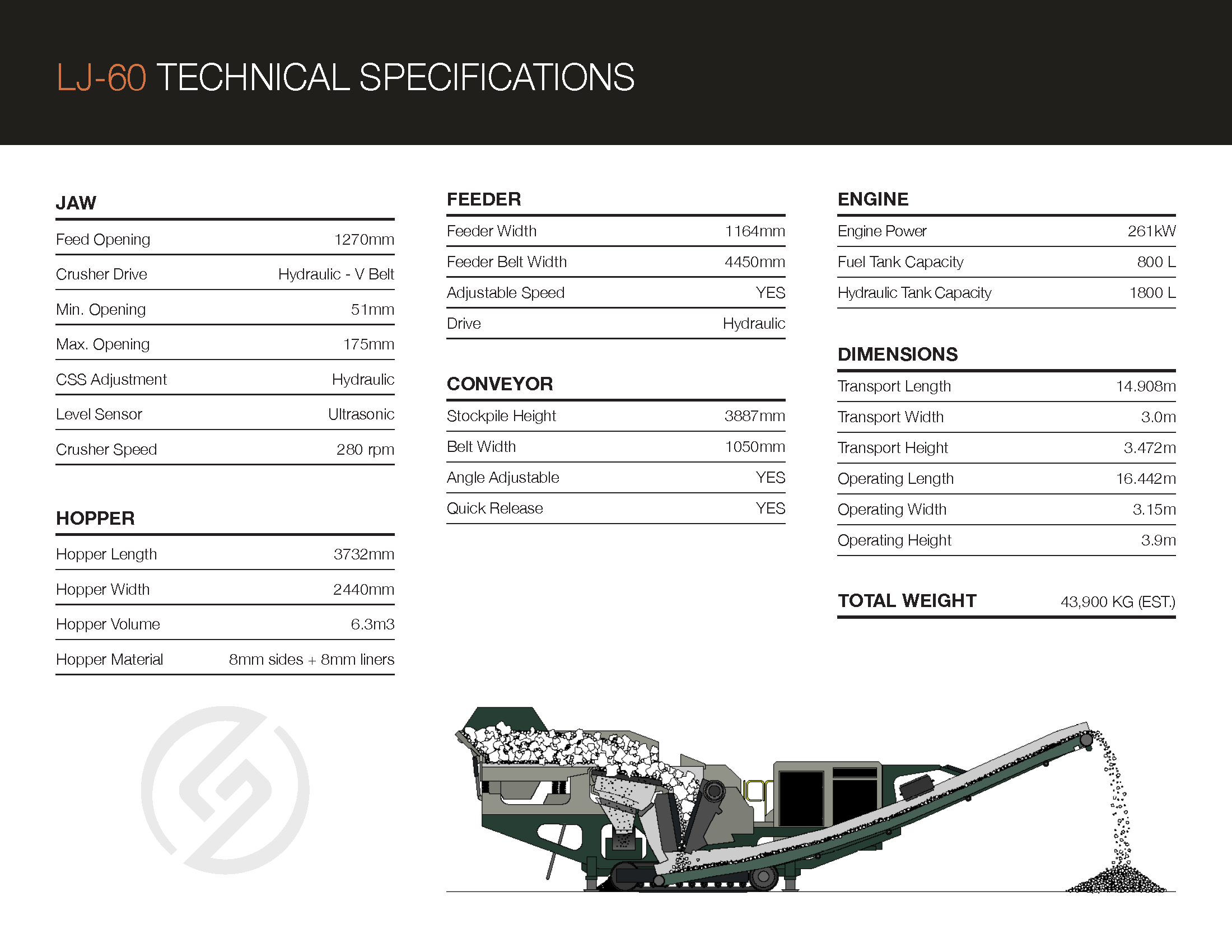 Mobile Jaw Crushers - Lippmann Global